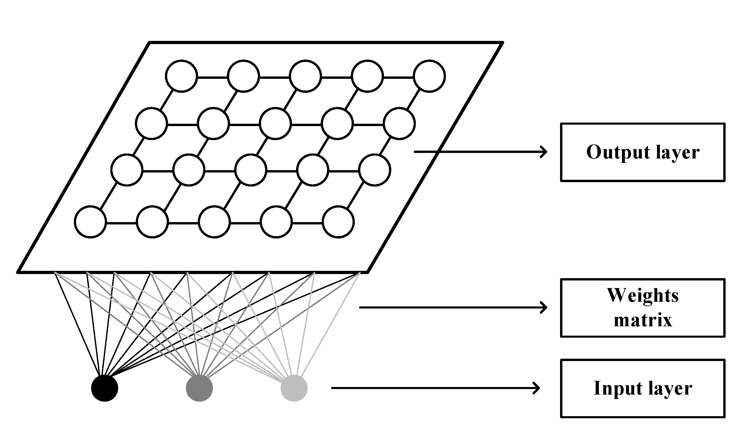 Optimal Coordination of Over-Current Relays in Microgrids Using ...
