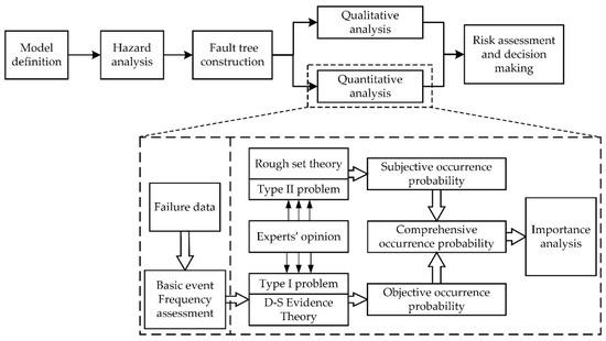 Failure Analysis for Hydraulic System of Heavy-Duty Machine Tool with ...
