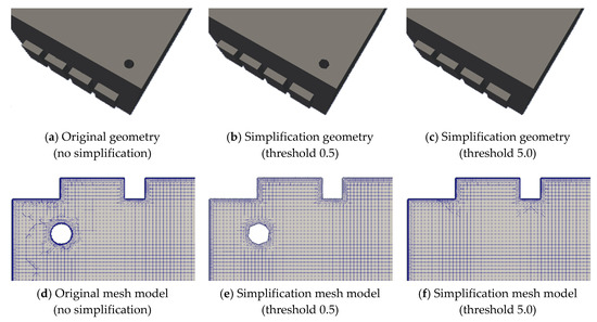 Development of Building CFD Model Design Process Based on BIM