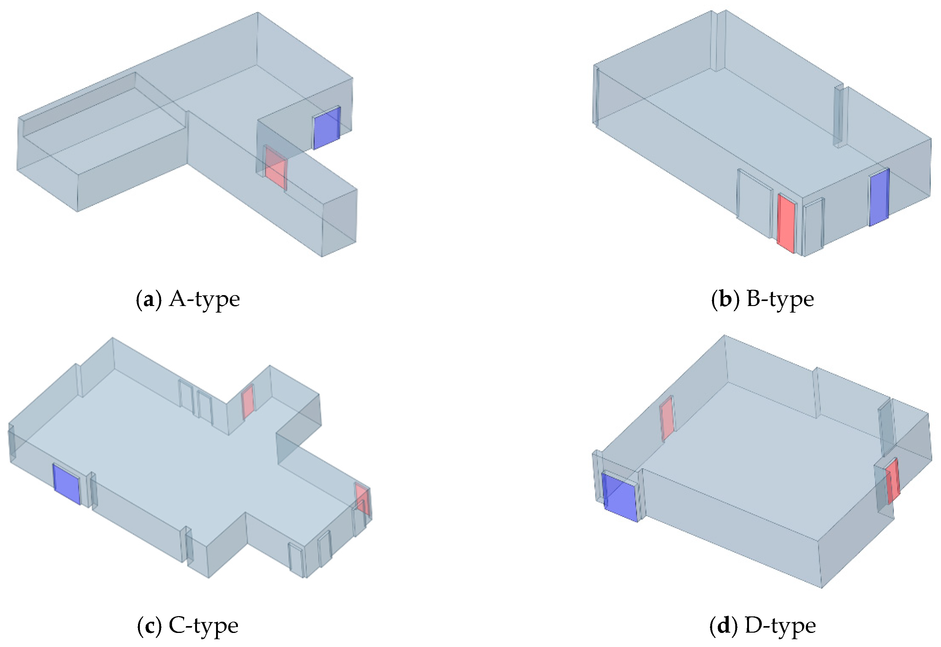 Development of Building CFD Model Design Process Based on BIM