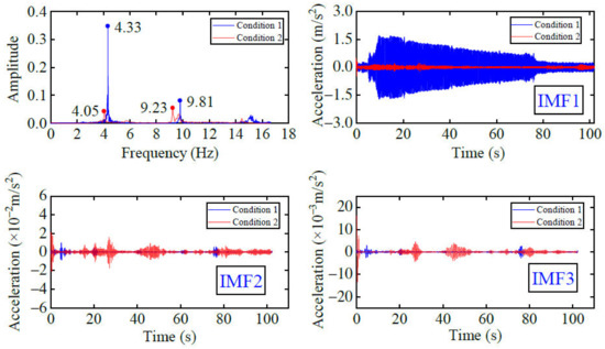 Variational Mode Decomposition Based Time-Varying Force Identification ...