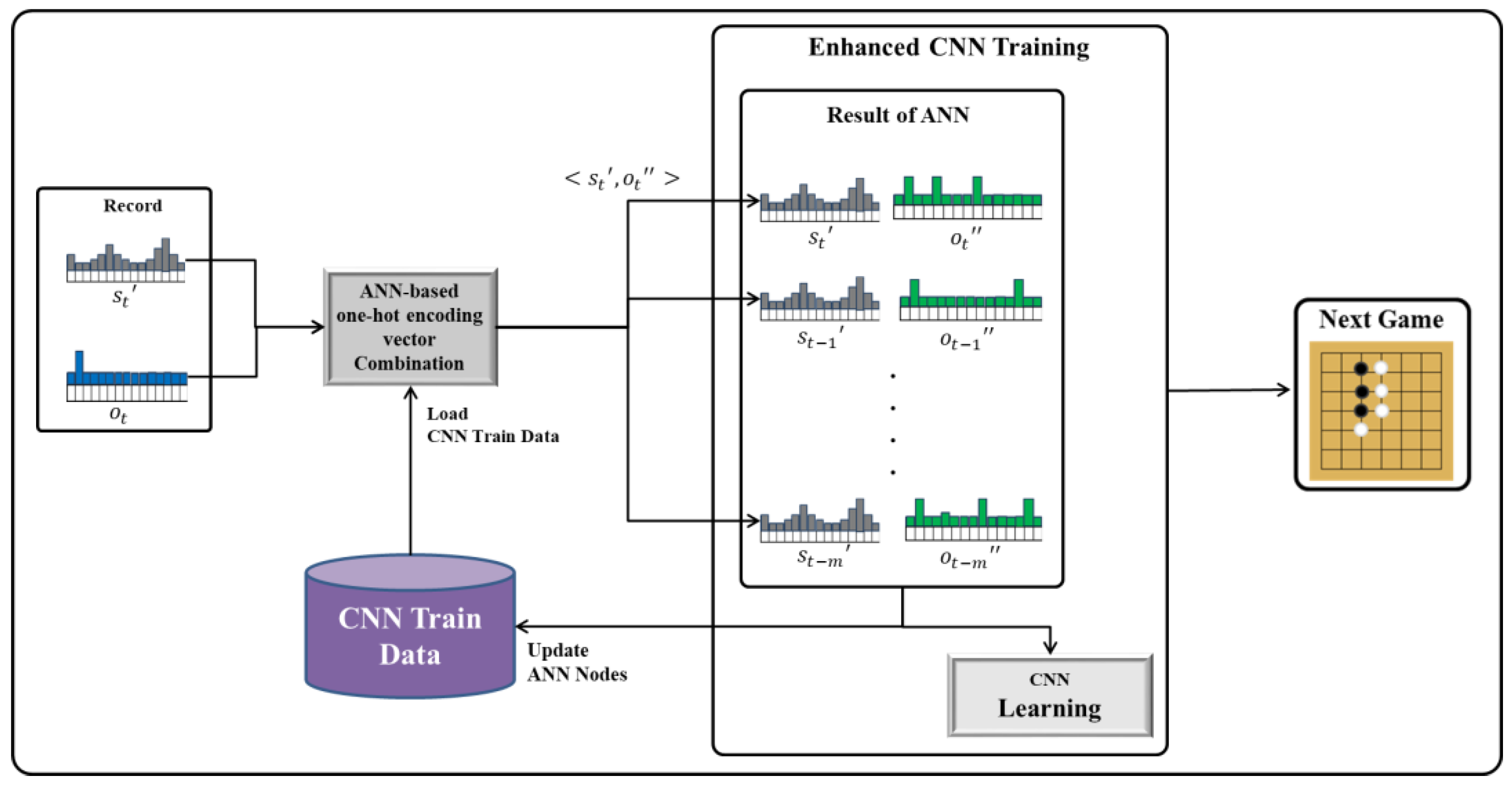 Enhanced Reinforcement Learning Method Combining One-Hot Encoding-Based ...