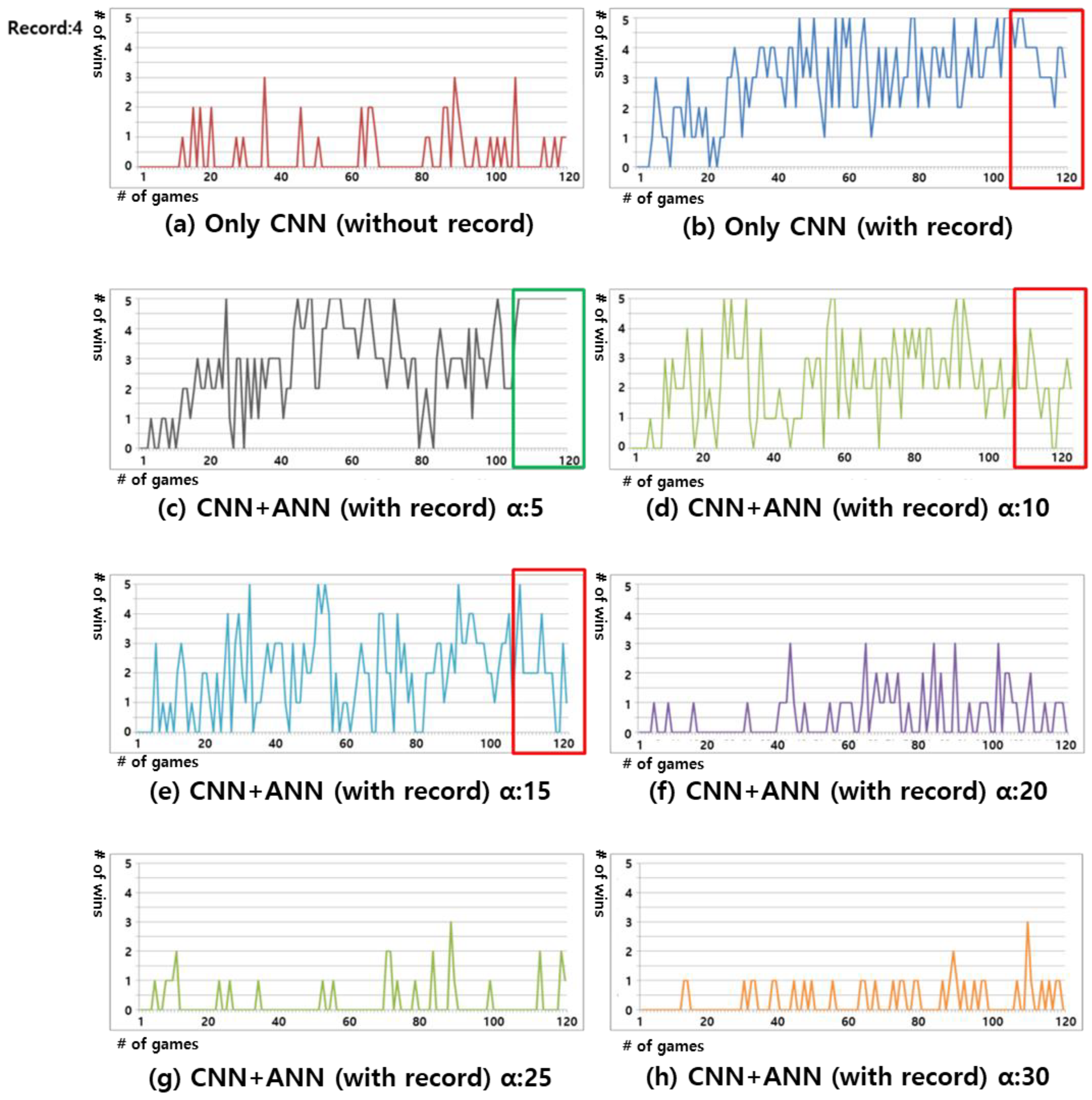 Enhanced Reinforcement Learning Method Combining One-Hot Encoding-Based ...