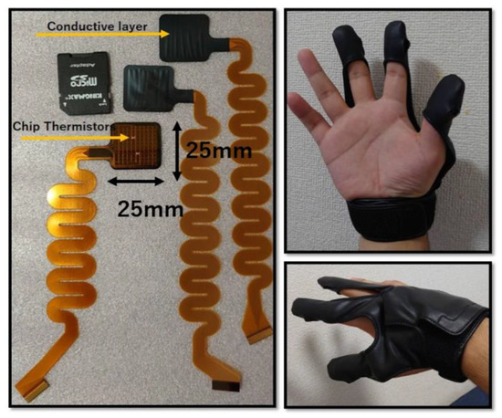 HARVEST: High-Resolution Haptic Vest and Fingertip Sensing Glove That ...