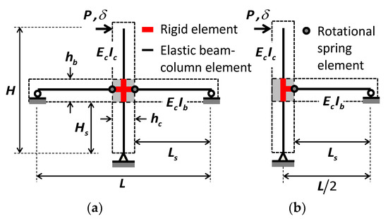 Simplified Plastic Hinge Model for Reinforced Concrete Beam–Column ...