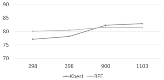 Cocrystal Prediction Using Machine Learning Models and Descriptors
