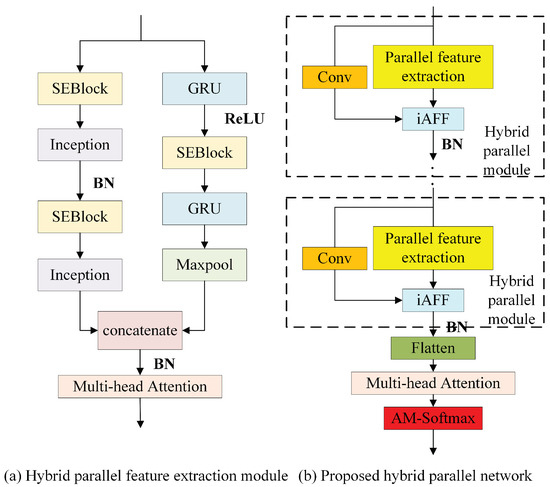 A Novel Automatic Modulation Classification Method Using Attention ...