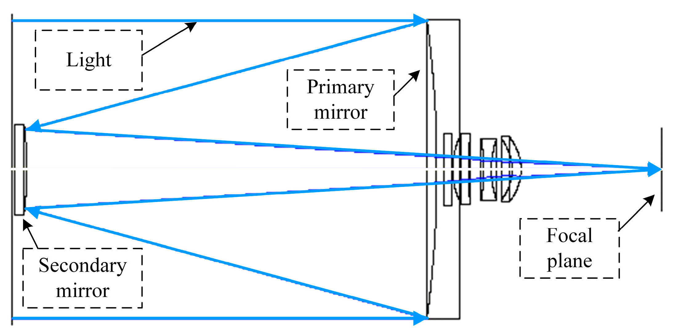 Full-Closed-Loop Time-Domain Integrated Modeling Method of Optical ...