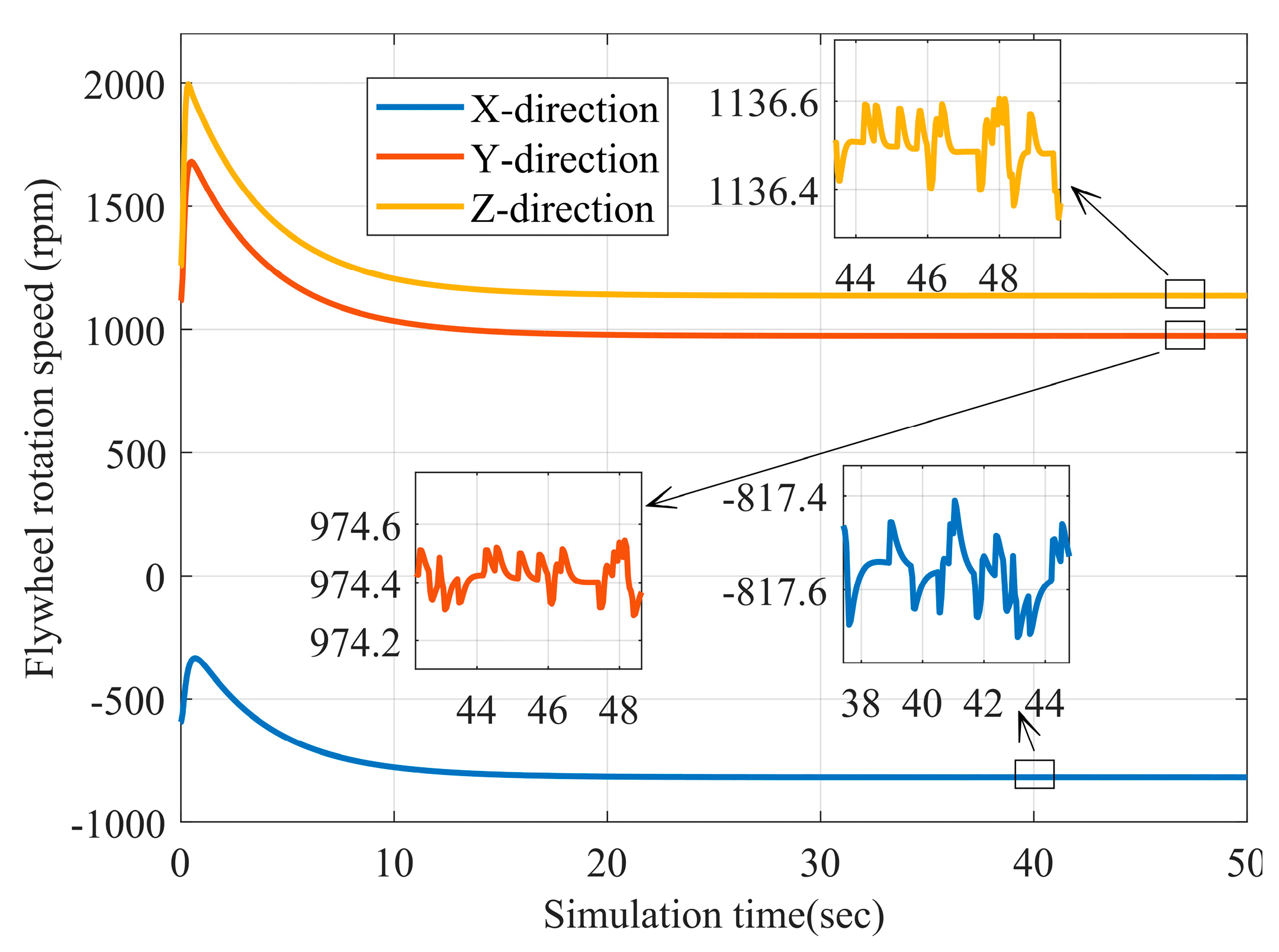 Full-Closed-Loop Time-Domain Integrated Modeling Method of Optical ...