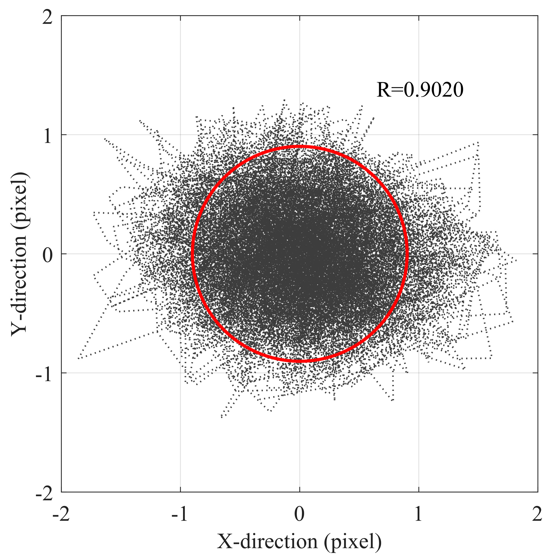 Full-Closed-Loop Time-Domain Integrated Modeling Method of Optical ...