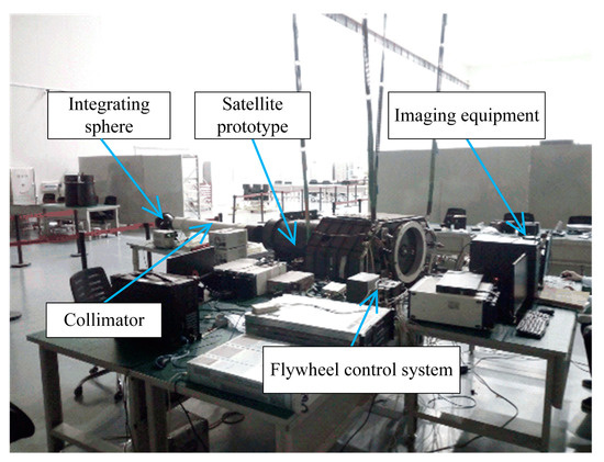 Full-Closed-Loop Time-Domain Integrated Modeling Method of Optical ...