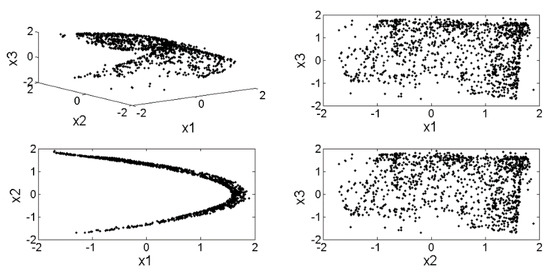 Chaos-Based Synchronized Dynamic Keys and Their Application to Image ...