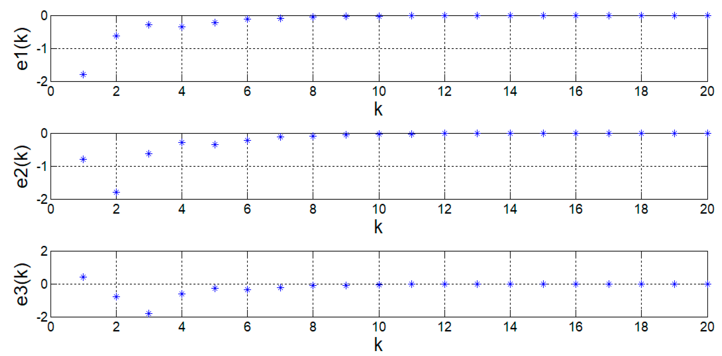 Chaos-Based Synchronized Dynamic Keys and Their Application to Image Encryption with an Improved ...