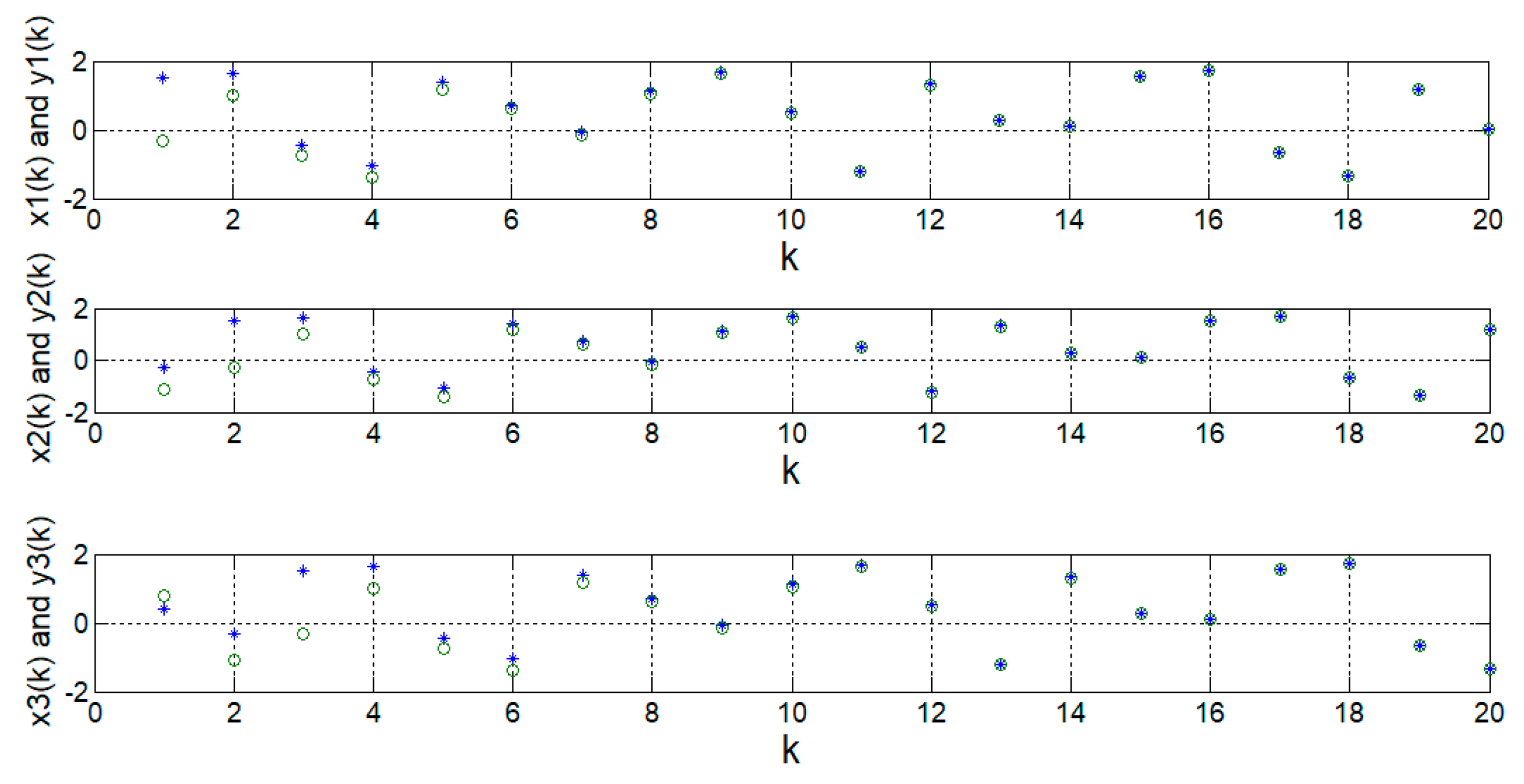 Chaos-Based Synchronized Dynamic Keys and Their Application to Image Encryption with an Improved ...