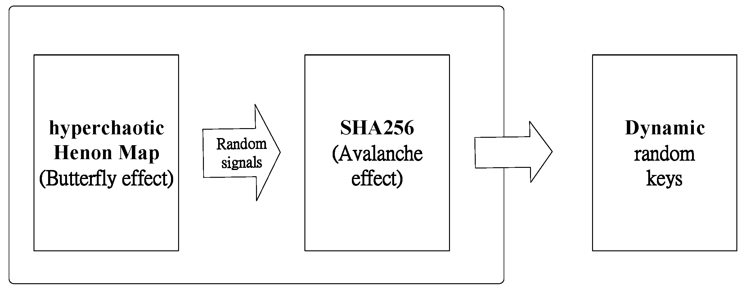 Chaos-Based Synchronized Dynamic Keys and Their Application to Image Encryption with an Improved ...