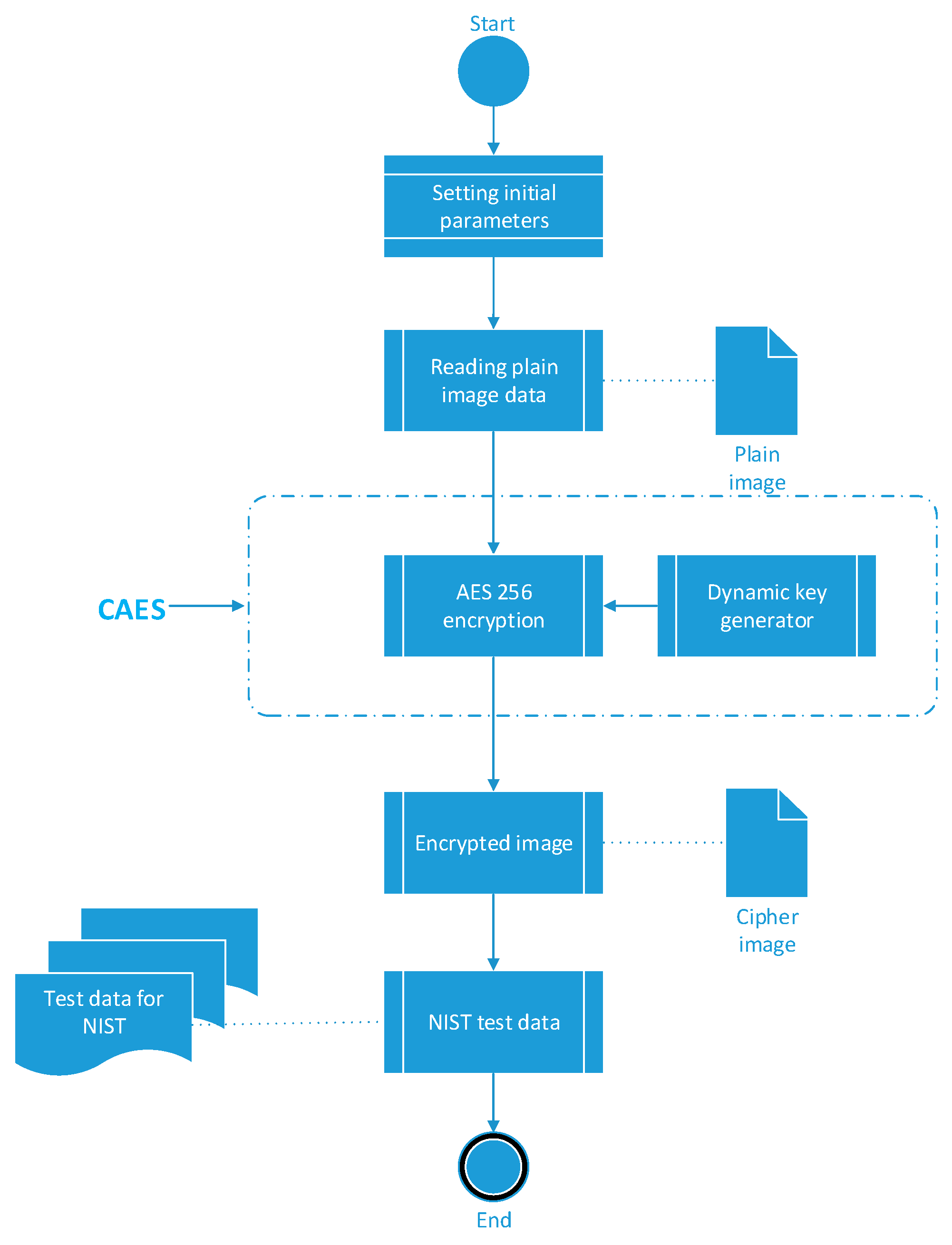 Chaos-Based Synchronized Dynamic Keys and Their Application to Image Encryption with an Improved ...