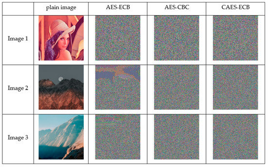 Chaos-Based Synchronized Dynamic Keys and Their Application to Image Encryption with an Improved ...