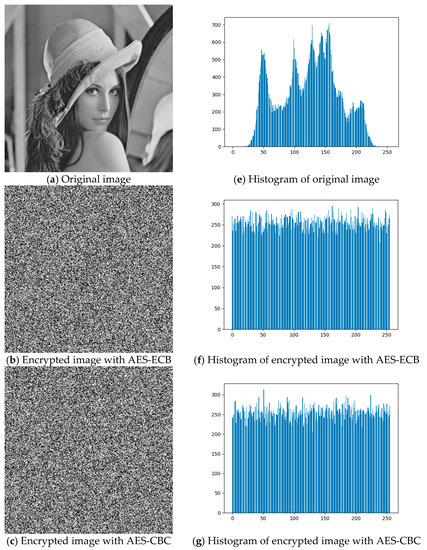 Chaos-Based Synchronized Dynamic Keys and Their Application to Image Encryption with an Improved ...