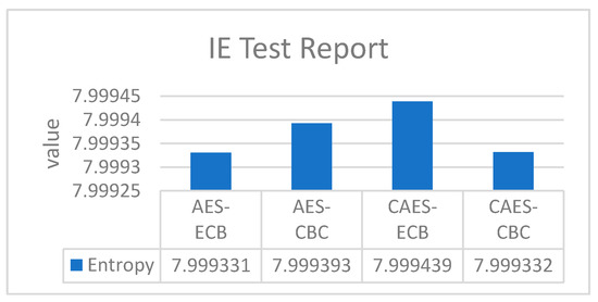 Chaos-Based Synchronized Dynamic Keys and Their Application to Image ...