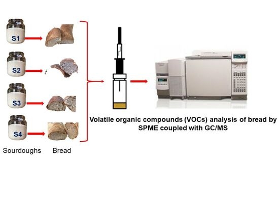 Applied Sciences | Free Full-Text | Volatile Organic Compounds in ...
