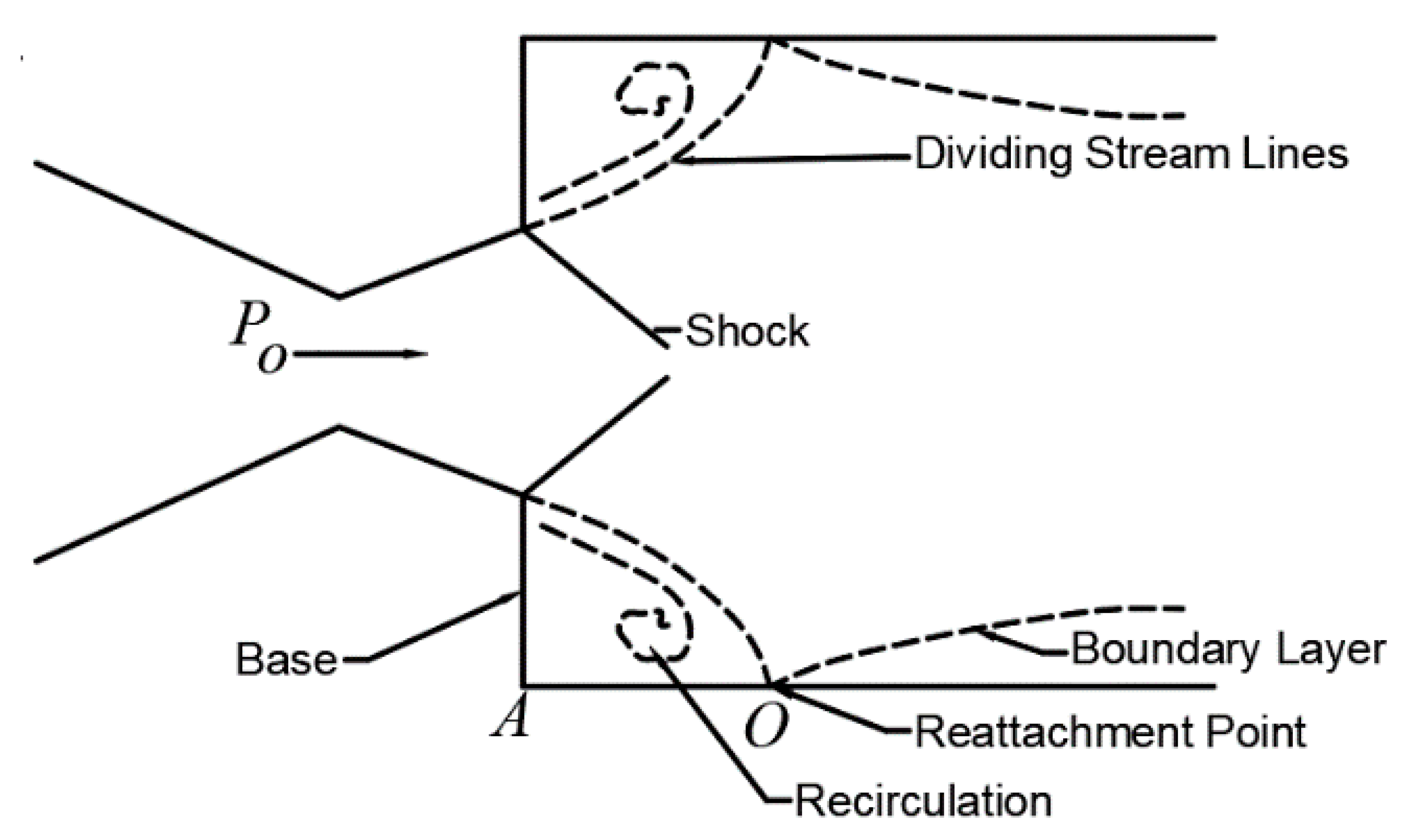 Applied Sciences | Free Full-Text | Passive Control of Base Pressure: A ...