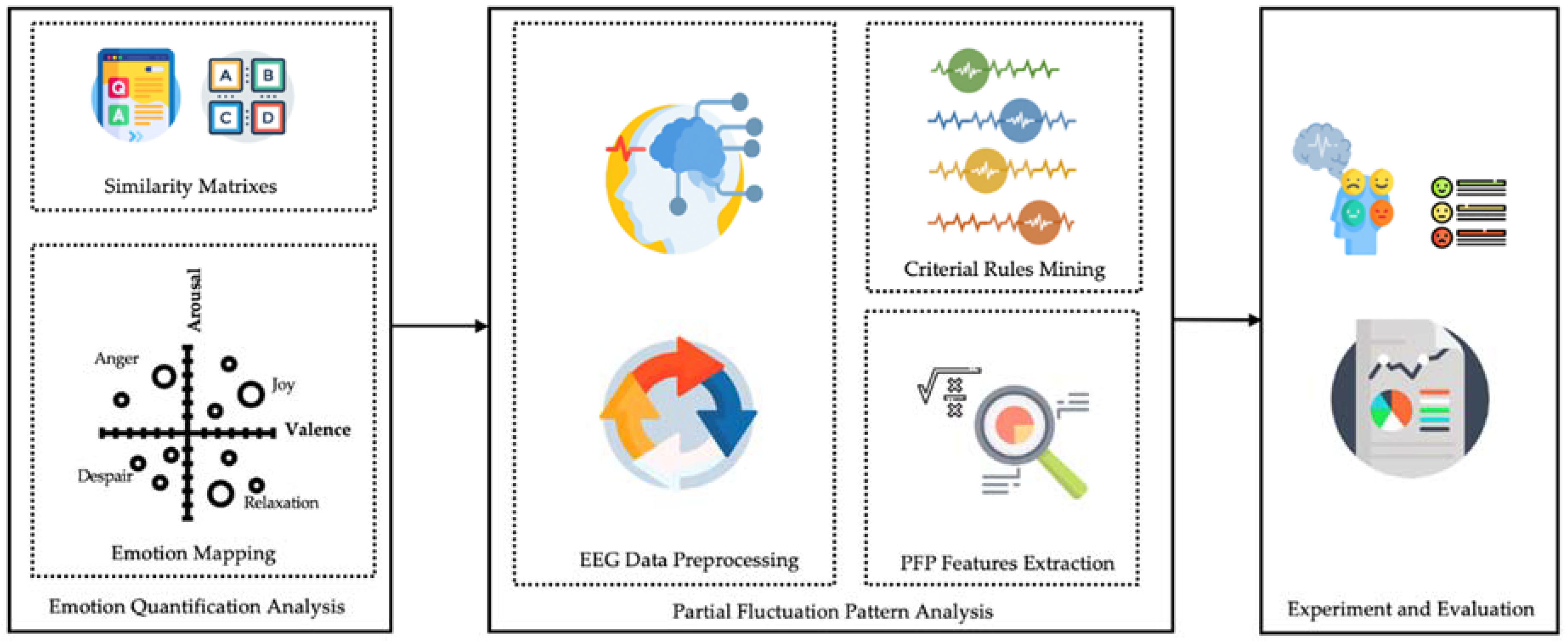 Multidimensional Emotion Recognition Based on Semantic Analysis of ...