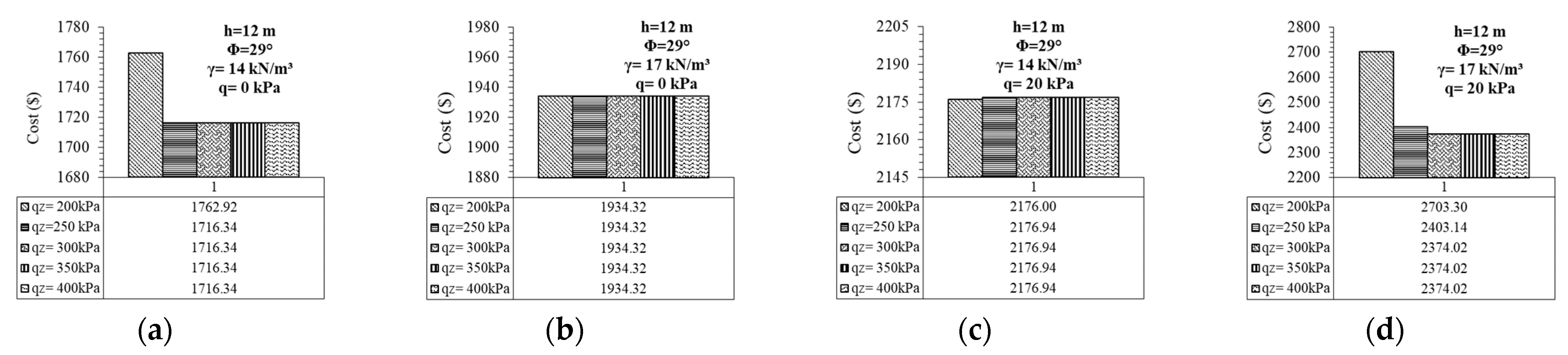 The Usage of the Harmony Search Algorithm for the Optimal Design Problem of Reinforced Concrete ...