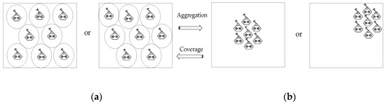A Bacterial Chemotaxis-Inspired Coordination Strategy for Coverage and Aggregation of Swarm Robots