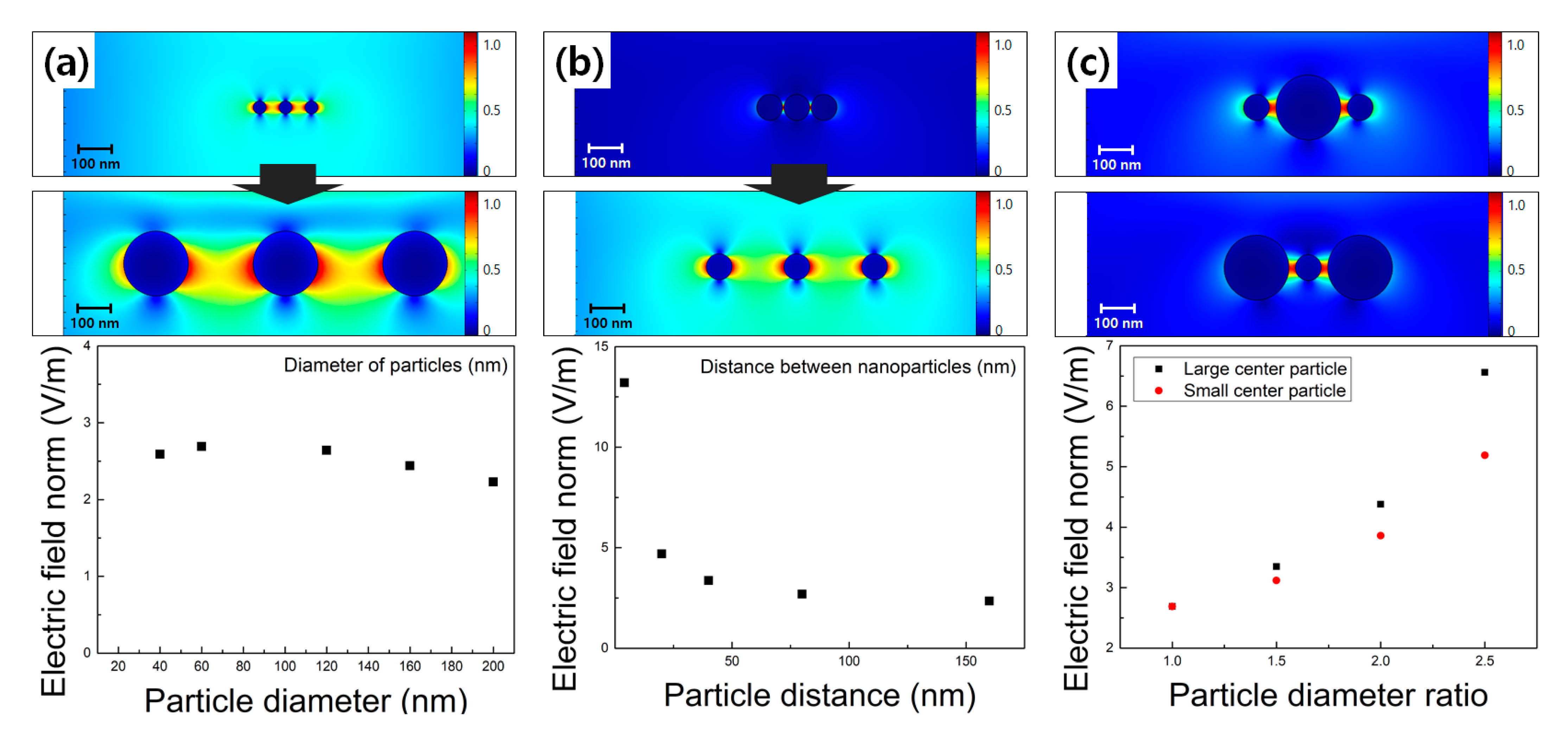 Effect of Pd Ions on the Generation of Ag and Au Heterogeneous ...
