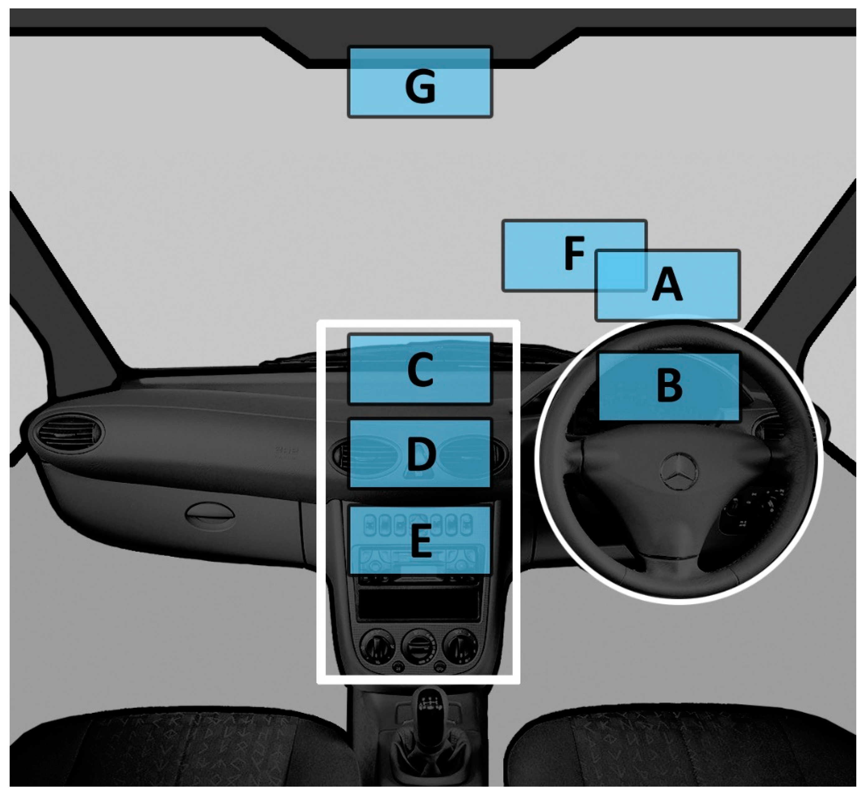 Employing Emerging Technologies to Develop and Evaluate In-Vehicle ...
