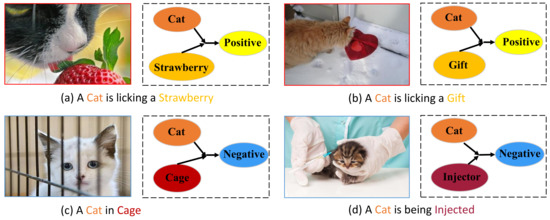 Discovering Sentimental Interaction via Graph Convolutional Network for ...