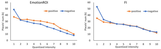 Discovering Sentimental Interaction via Graph Convolutional Network for ...