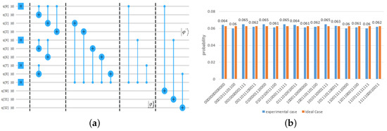 A Scheme for Controlled Cyclic Asymmetric Remote State Preparation in ...