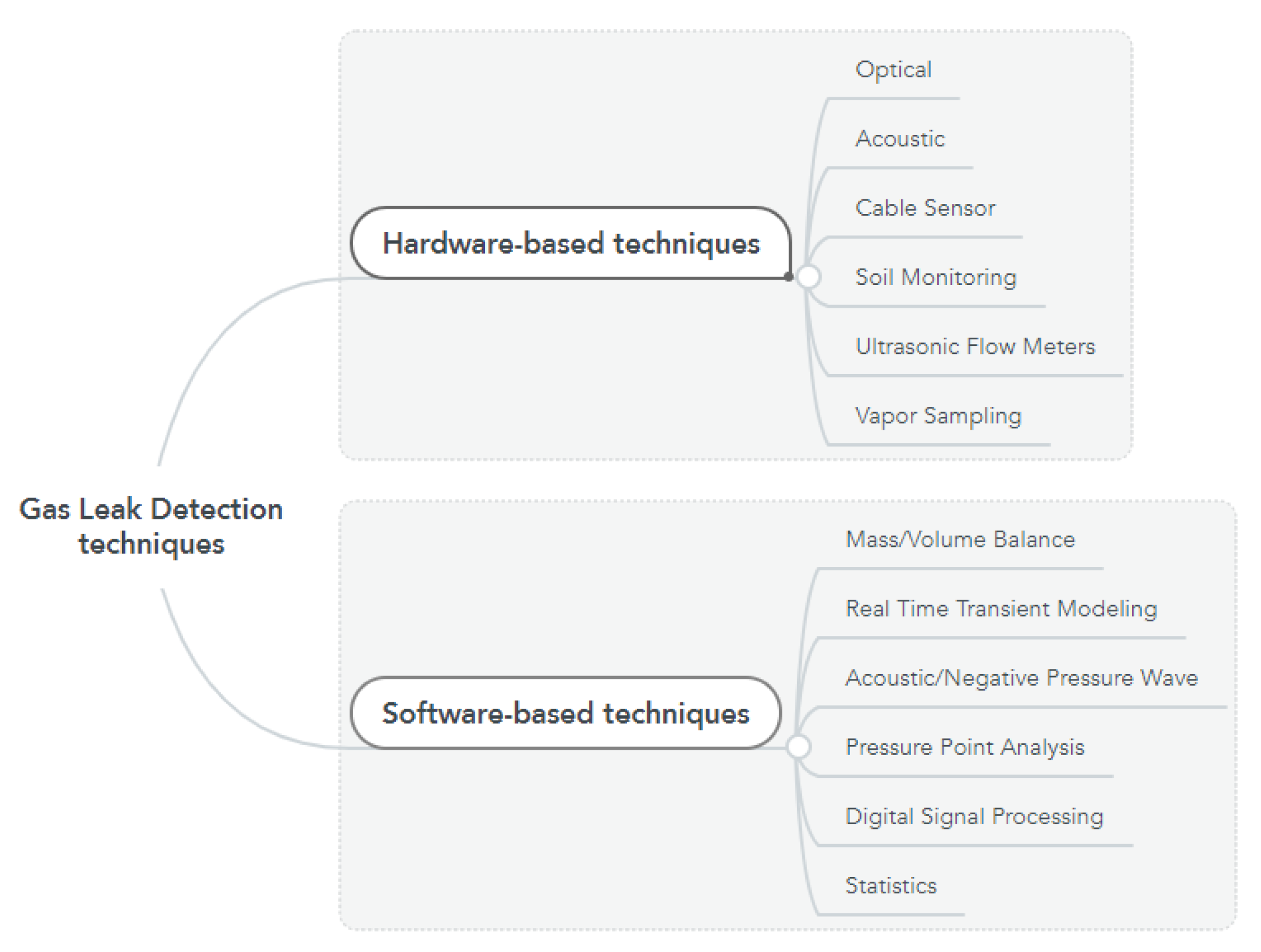 A Drone-Enabled Approach for Gas Leak Detection Using Optical Flow Analysis