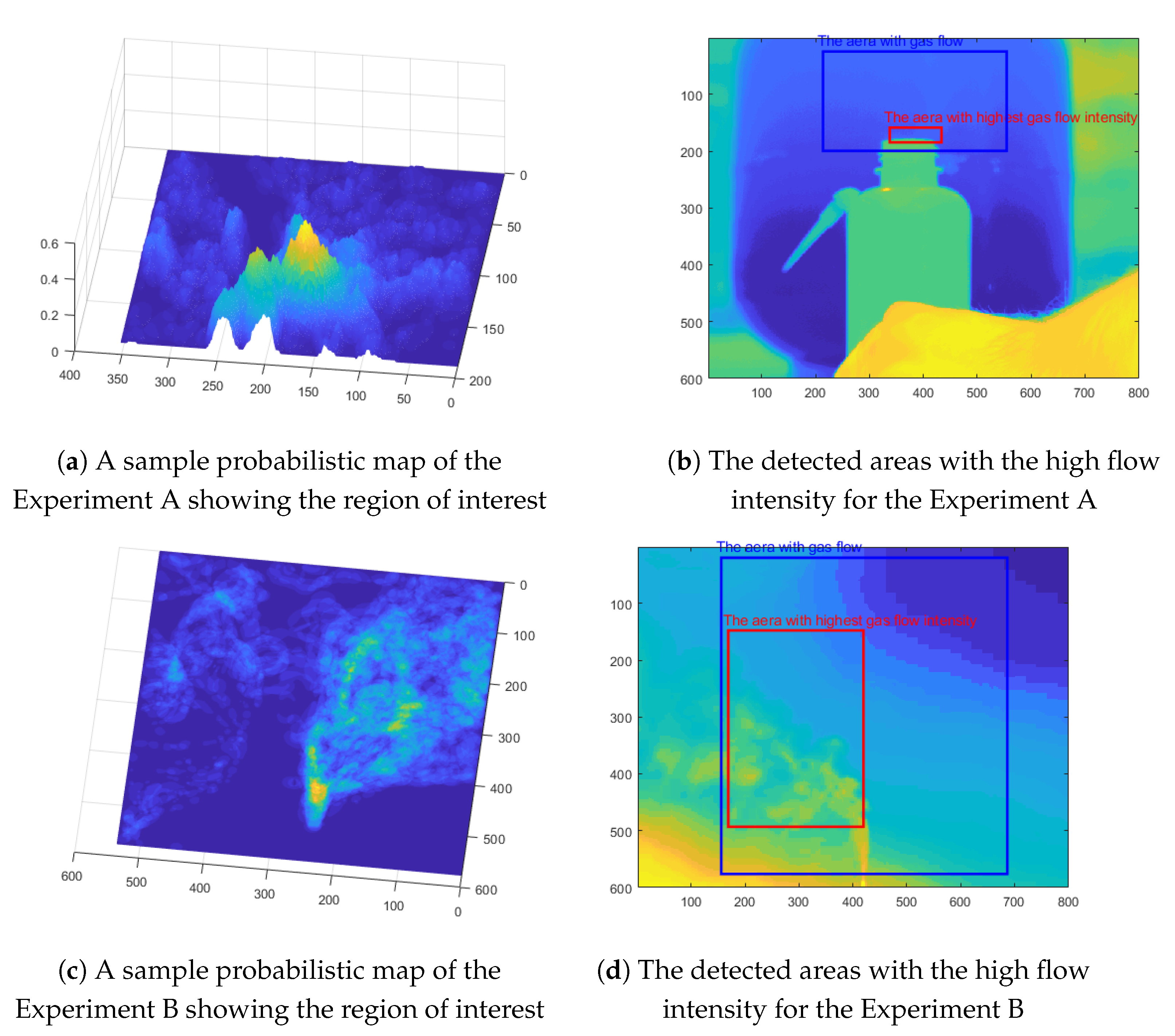 A Drone-Enabled Approach for Gas Leak Detection Using Optical Flow Analysis