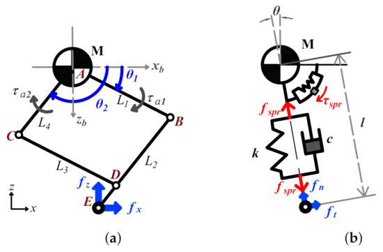 Controllable Height Hopping of a Parallel Legged Robot
