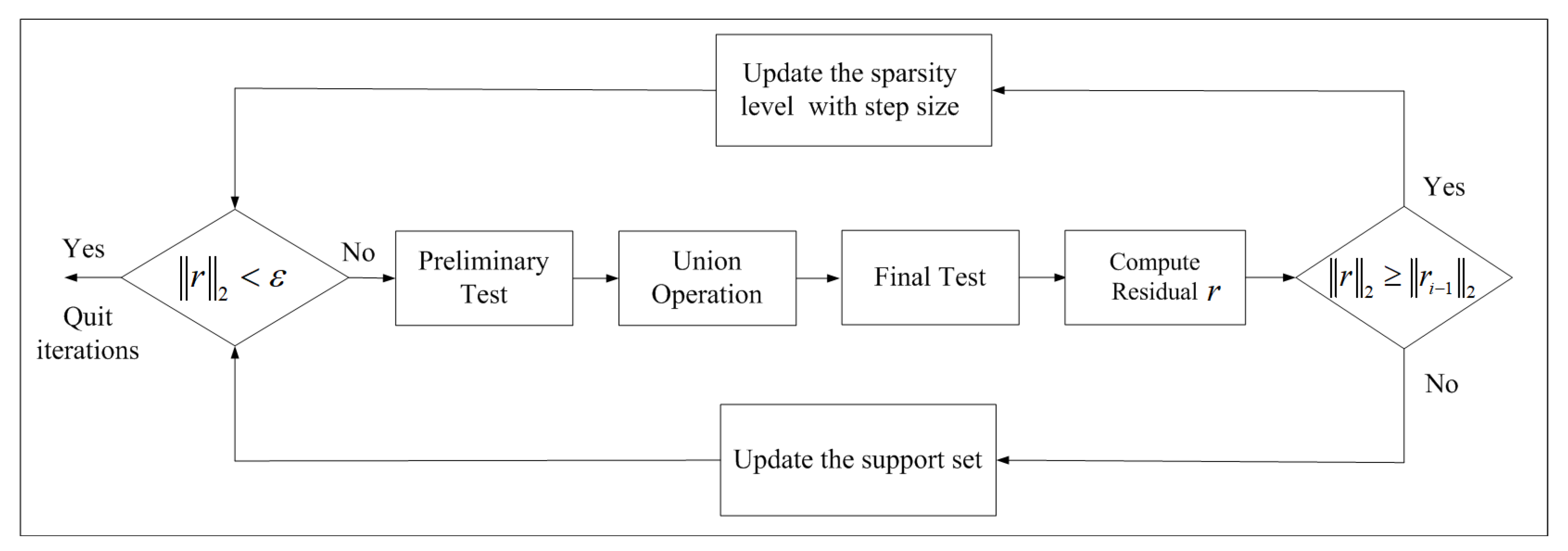 Constrained Backtracking Matching Pursuit Algorithm For Image Reconstruction In Compressed Sensing