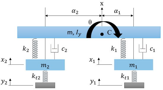 Optimization of Brake Calipers Using Topology Optimization for Additive ...
