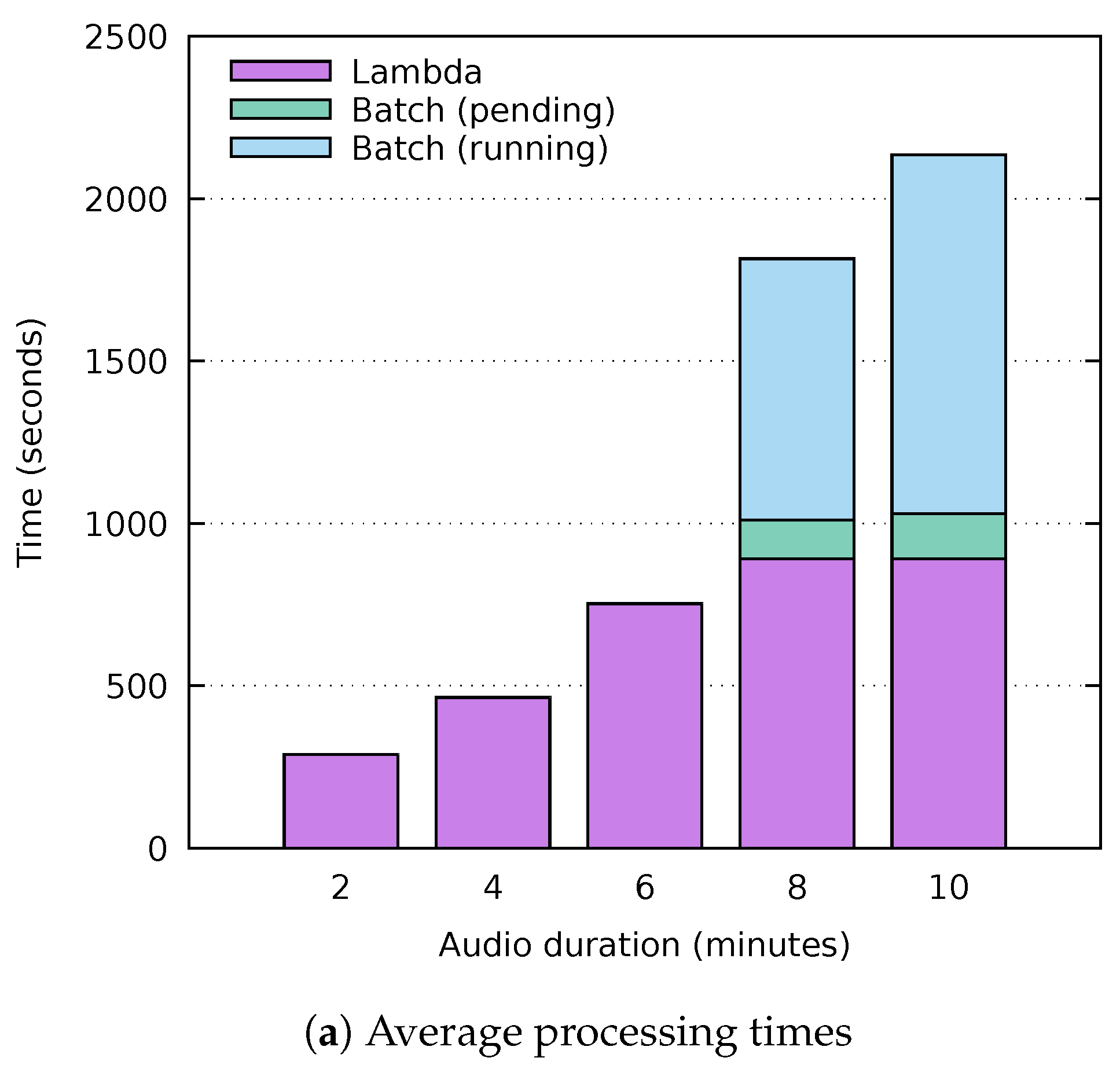 GPU-Enabled Serverless Workflows for Efficient Multimedia Processing