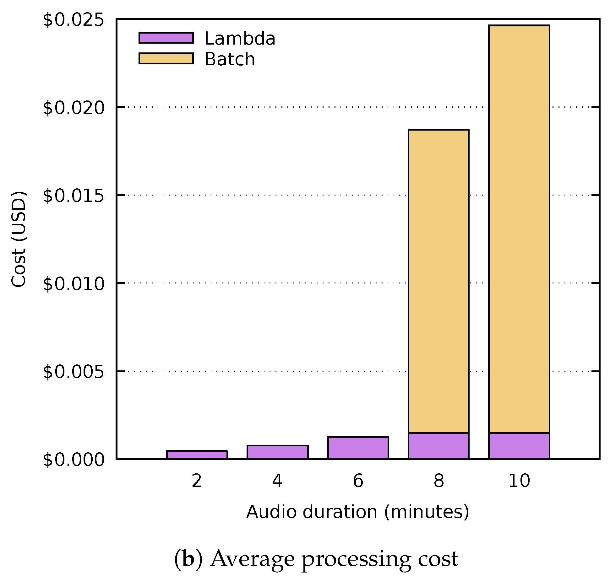 GPU-Enabled Serverless Workflows for Efficient Multimedia Processing