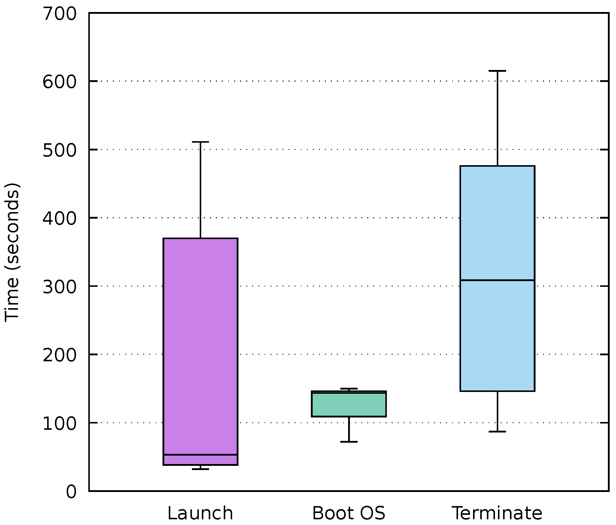 GPU-Enabled Serverless Workflows for Efficient Multimedia Processing