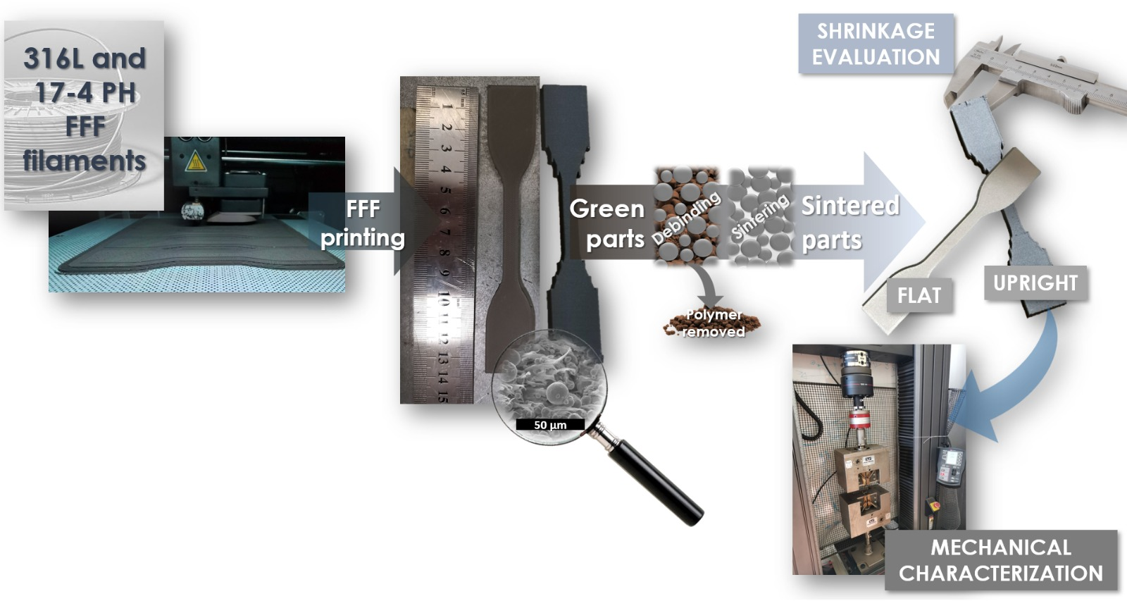 Applied Sciences | Free Full-Text | Hybrid Metal/Polymer Filaments for ...