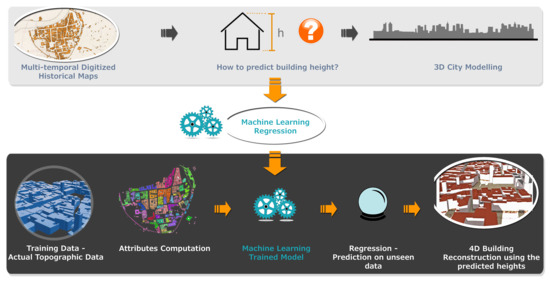 Applied Sciences | Free Full-Text | 4D Building Reconstruction with ...