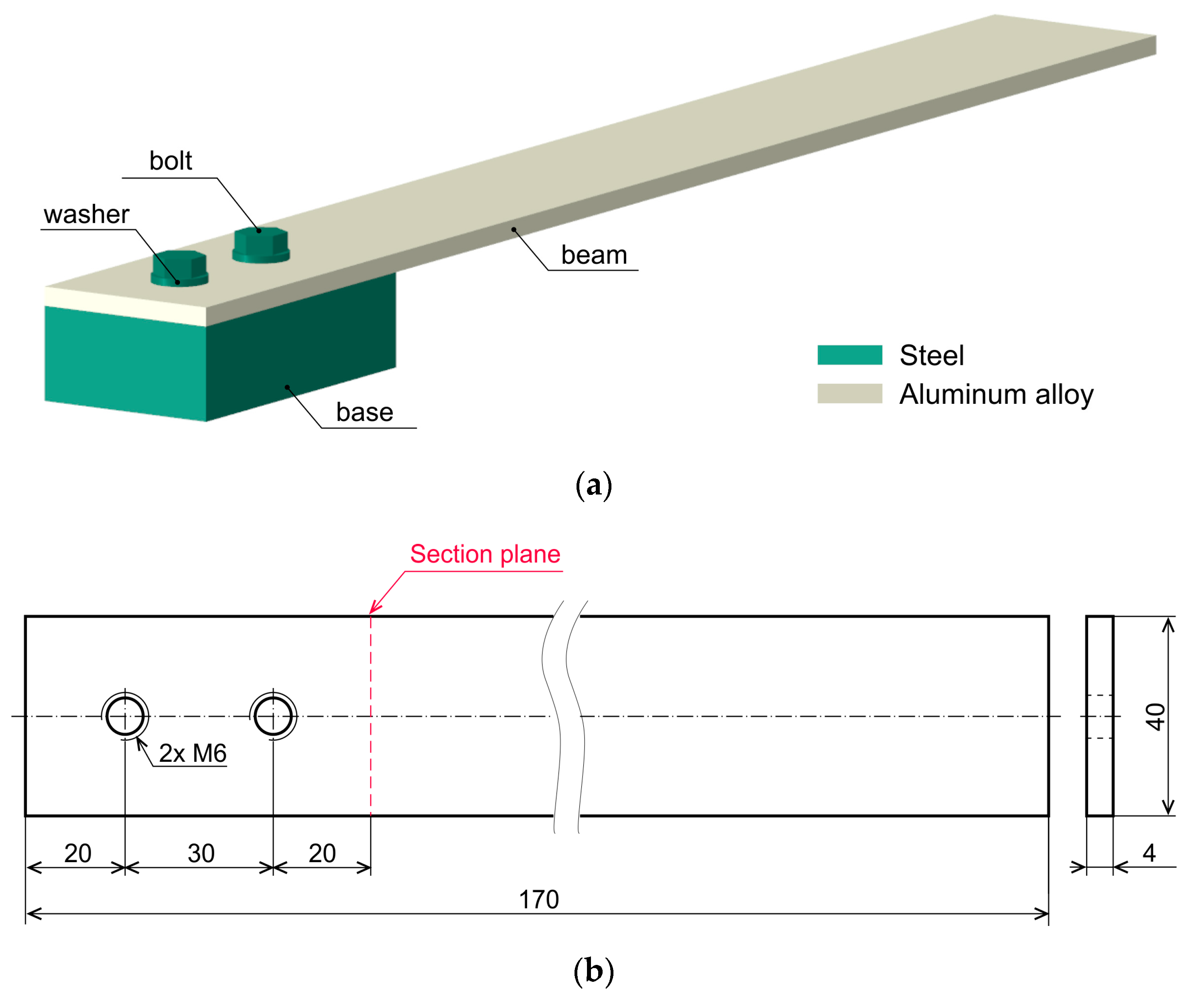 Stiffness Estimation and Equivalence of Boundary Conditions in FEM Models