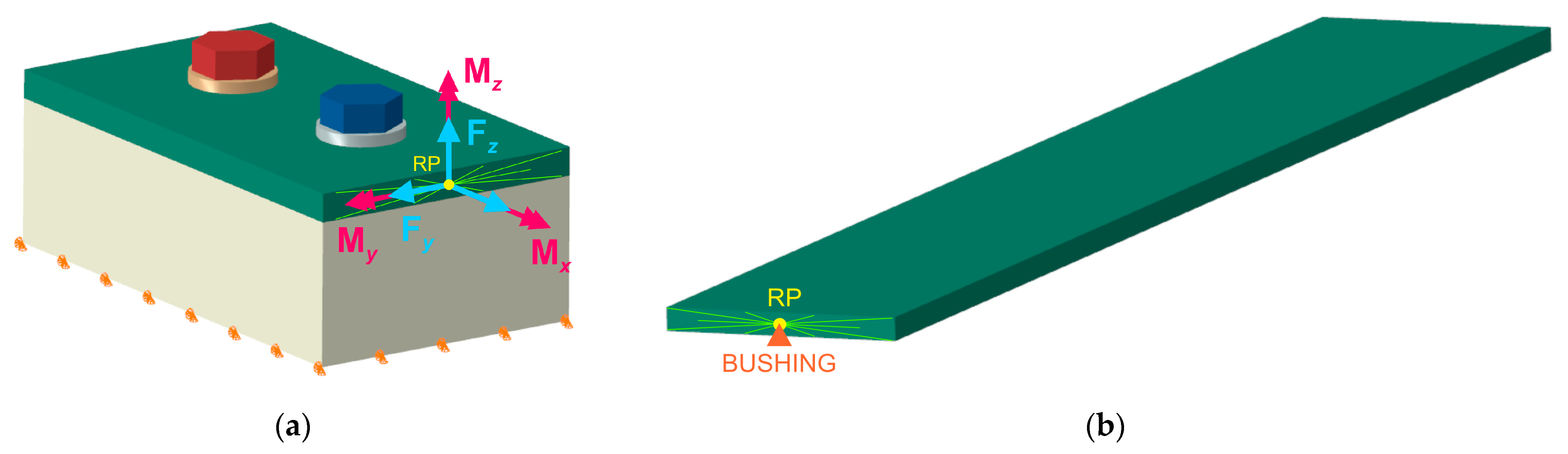 Stiffness Estimation and Equivalence of Boundary Conditions in FEM Models