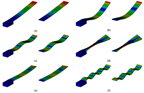 Stiffness Estimation and Equivalence of Boundary Conditions in FEM Models