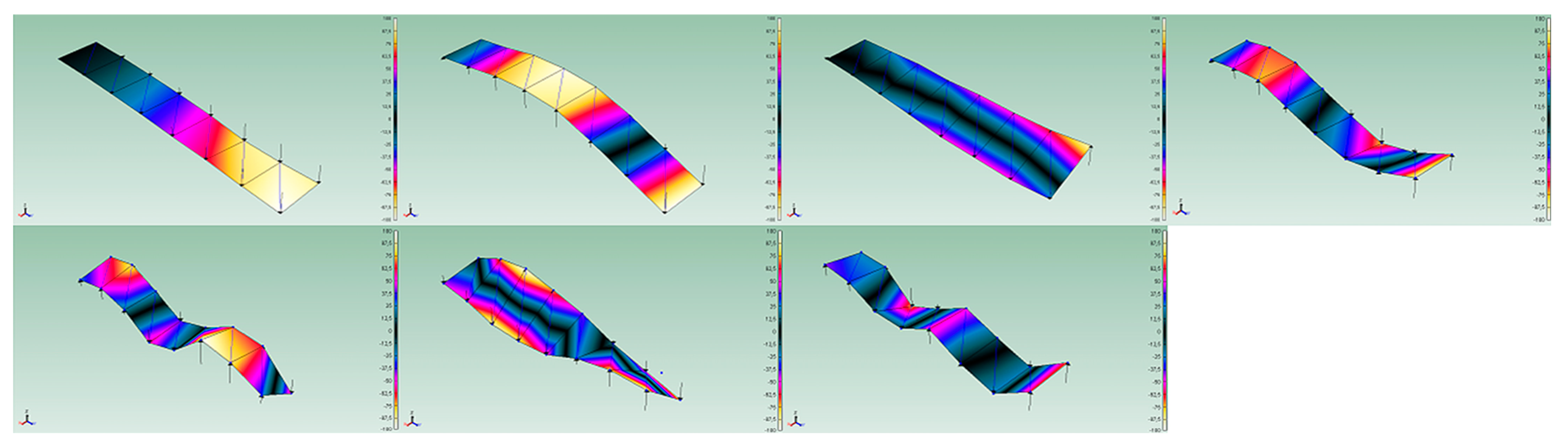 Stiffness Estimation and Equivalence of Boundary Conditions in FEM Models