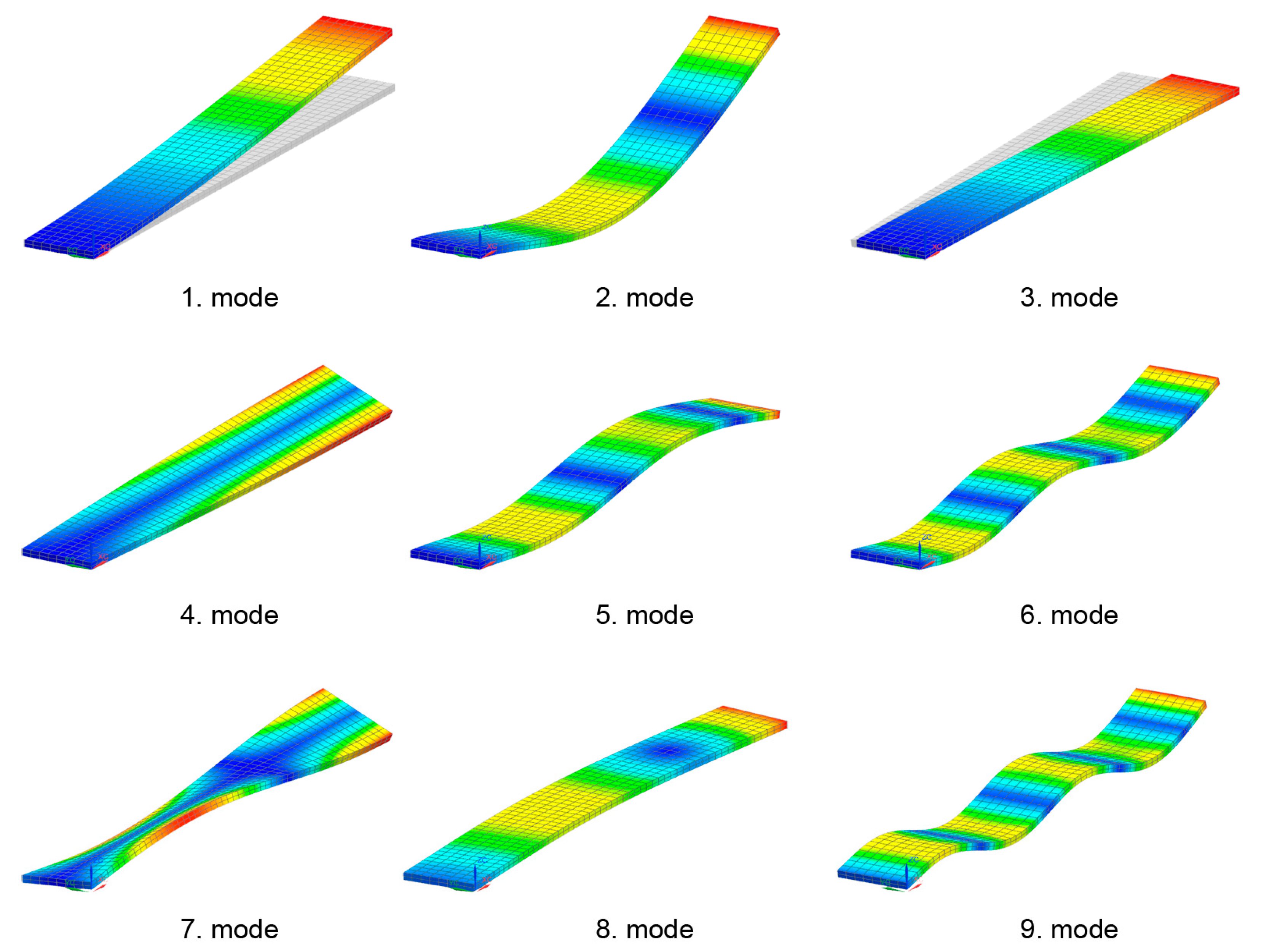 Stiffness Estimation and Equivalence of Boundary Conditions in FEM Models