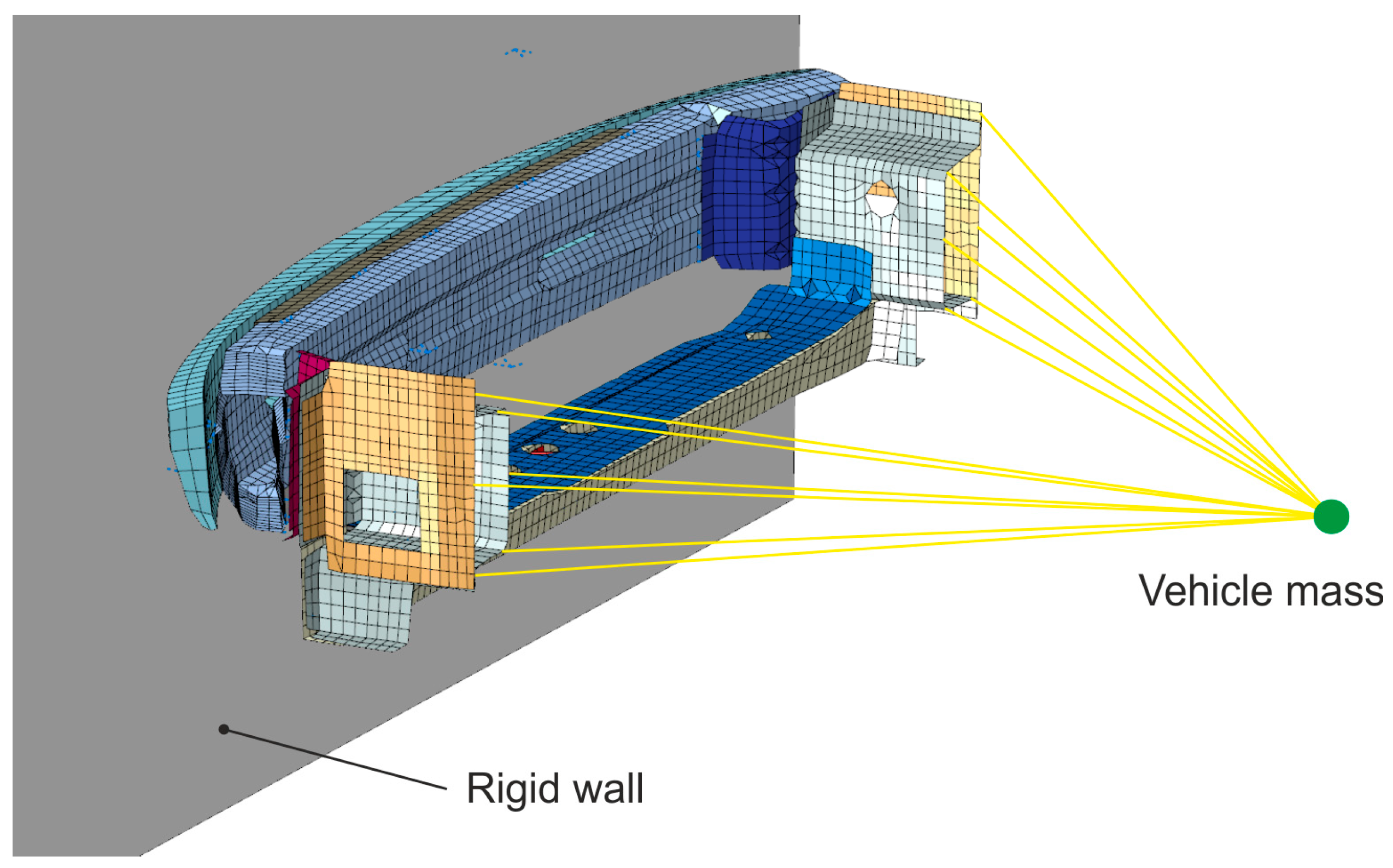Stiffness Estimation and Equivalence of Boundary Conditions in FEM Models