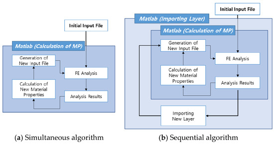Applied Sciences | Free Full-Text | Comparison of Extragraft Bone ...